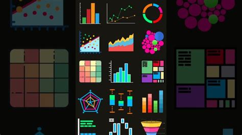 Himanshu Singh On Linkedin The Data Analyst To Choosing The Right Chart 👍😎 Himanshusingh920