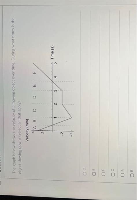 solved the graph below shows the velocity of a moving object