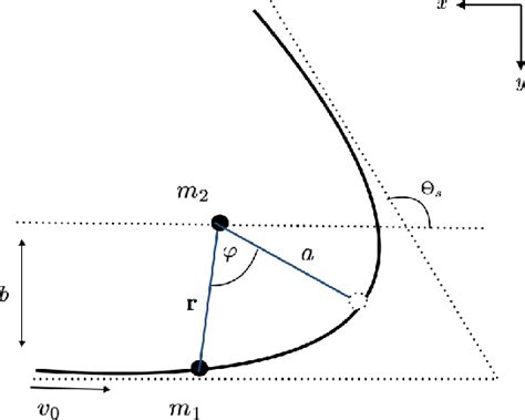 Figure 1 From Frequency Space Derivation Of Linear And Non Linear