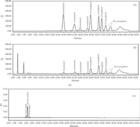 Figure From An Efficient Solid Phase Extraction Based Liquid Chromatography Method To