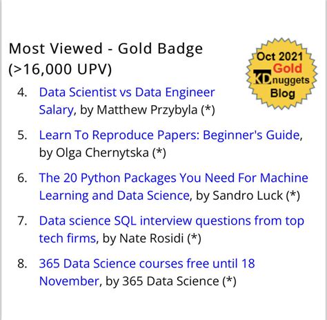 Matthew Przybyla On Linkedin Datascience Machinelearning Ml Ai