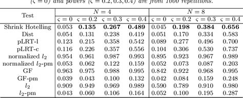 Table 1 From Two Sample Inference For Sparse Functional Data Semantic