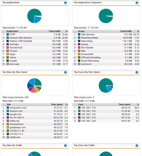 How To View Inbound Traffic Source I Have Massive Traffic 95 Incoming