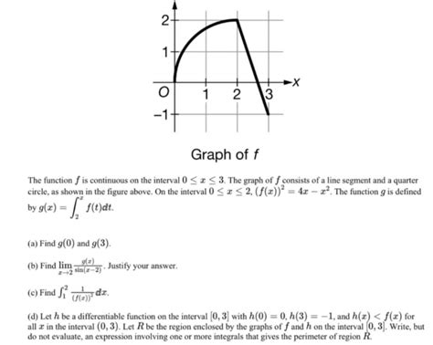 Solved Graph Of F The Function F Is Continuous On The Chegg Com