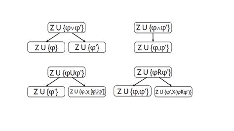 Buchi Automata For Convergence Download Scientific Diagram