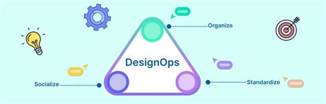 What Is Design Ops A Practical Guide To Design Operations Creately