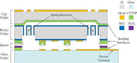 1 Schematic Cross Sectional View Of Completed Device Download