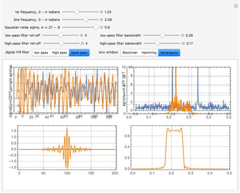 Digital Filters With Windowed Sinc Finite Impulse Response Wolfram