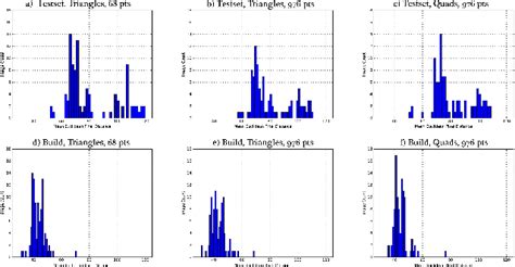 figure 3 from personality driven gaze animation with conditional