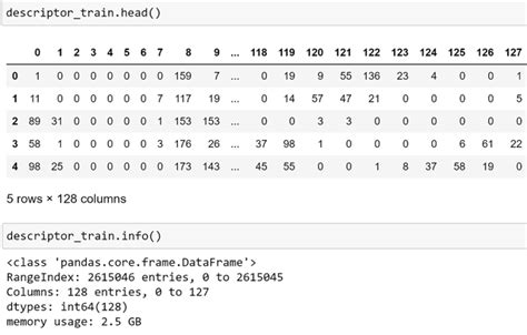 Python Bsod When Using Kmeans Algo With Jupyter Notebook Stack Overflow