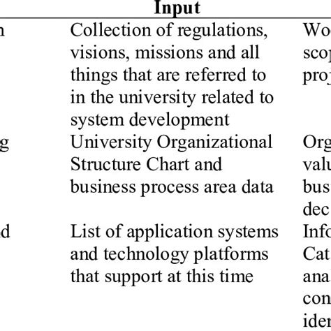 Selected Platforms And Tools In The Open Big Data Cloud Ecosystem Download Scientific