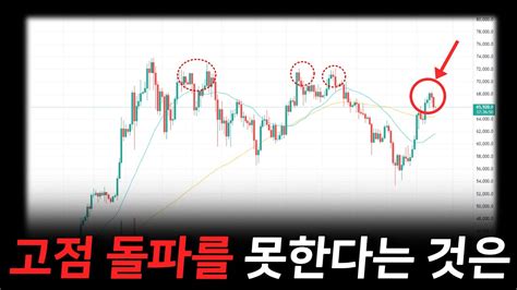 비트코인 고점 돌파를 못한다는 것은 Youtube