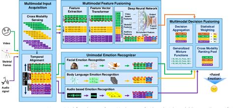 Figure 1 From A Hybrid Multimodal Emotion Recognition Framework For Ux
