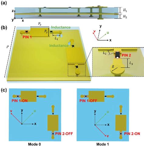 Figure 2 From A Low Profile Folded Programmable Metasurface Using 1 Bit Polarization Converted