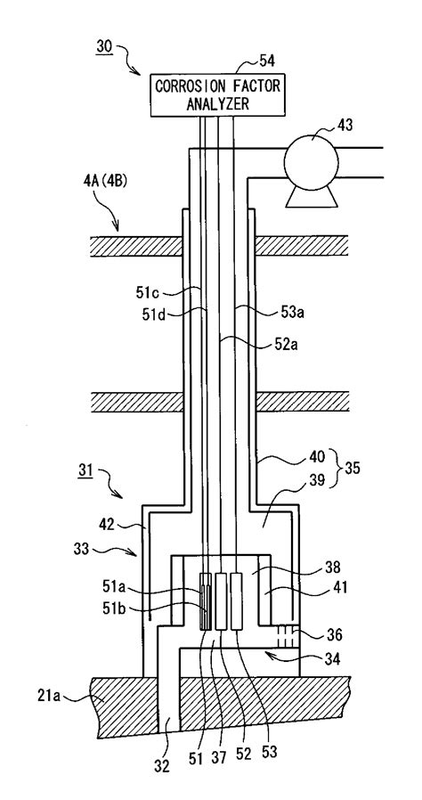 Corrosive Environment Monitoring System And Corrosive Environment Monitoring Method Eureka