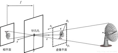 lsd slam算法分析（一）：算法数学基础 沿极线搜索 csdn博客