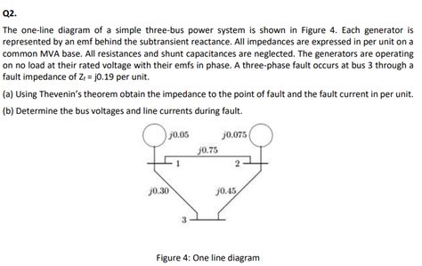 Solved Solve The Problem Given In Question 2 By Using The