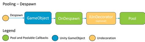 Setup Guardingpearsoftware Documentation