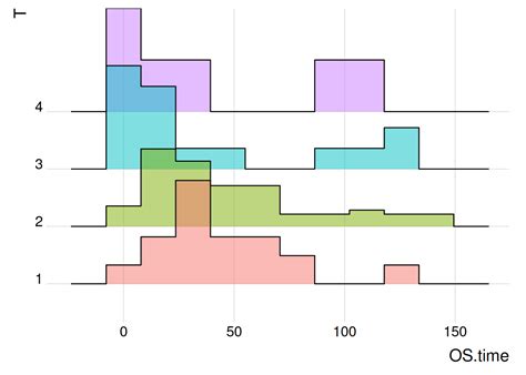 ridgeline plot a biomedical visualization atlas