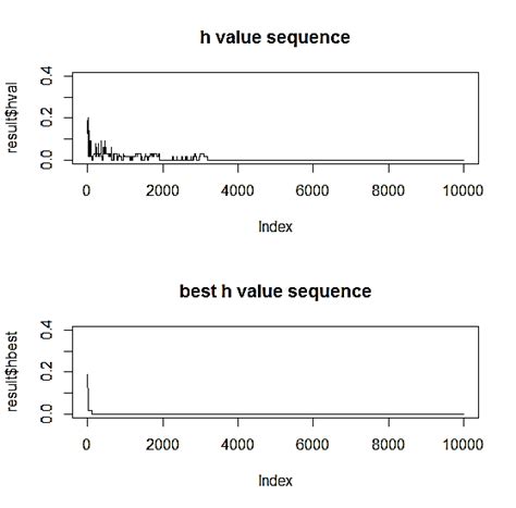 H Value Sequence Plots Download Scientific Diagram
