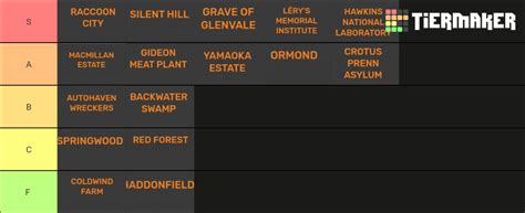 Killer Favorite Realm Tier List Community Rankings Tiermaker
