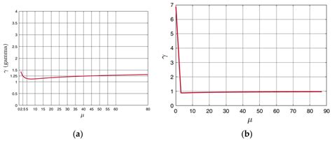 Electronics Free Full Text Disturbance Compensator Design Based On Dilated Lmi For Linear