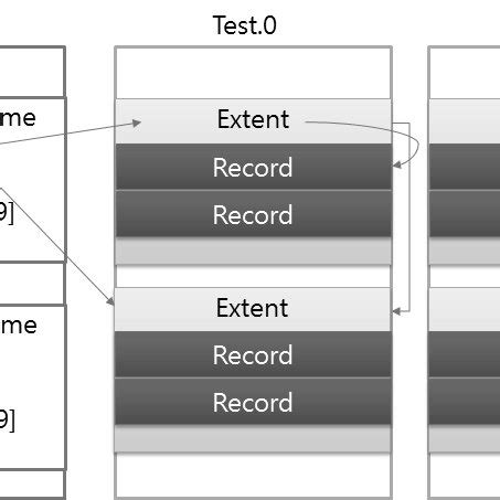 The Data File Structure Of MongoDB Download Scientific Diagram