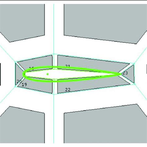 Adopted Blocking Strategy For The Inner Fluid Zone Download