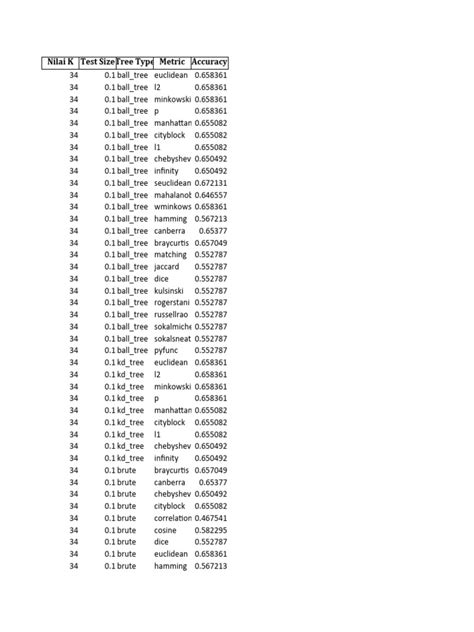 Knn Results Pdf Length Euclidean Plane Geometry
