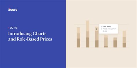 November Update Charts And Role Based Prices Scoro