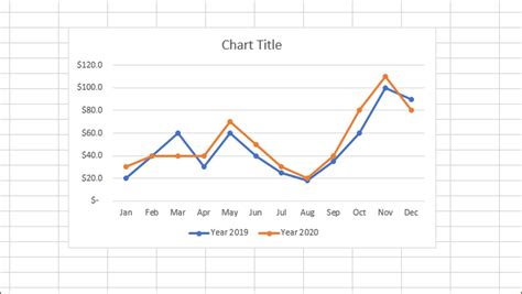 excel multiple lines chart 2022 multiplication chart printable