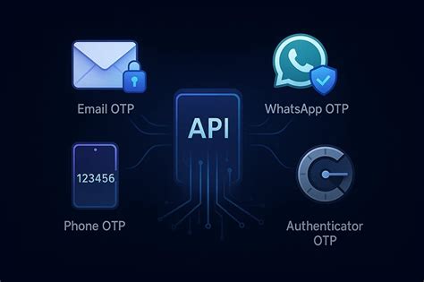 Mojoauth Secure Passwordless Authentication Platform