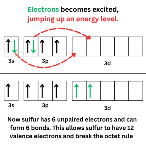 Expanded Octet Chemistutor