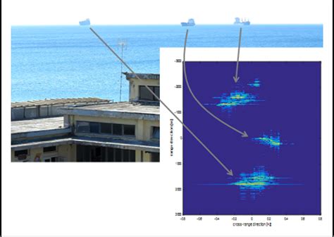 Figure 3 From Sarisar Imaging In Passive Radars Semantic Scholar