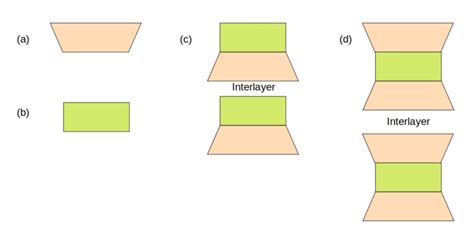 2 Representation Of The Tetrahedral A And Octahedral B Sheets And