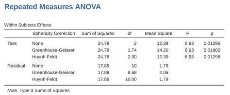 Repeated Measures One Way Anova — Learning Statistics With Jamovi