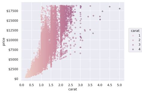 5 4 seaborn objects 接口 — python 3 教程 文档