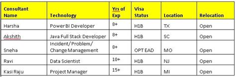 anil goud on linkedin powerbi datascientist javadevelopers