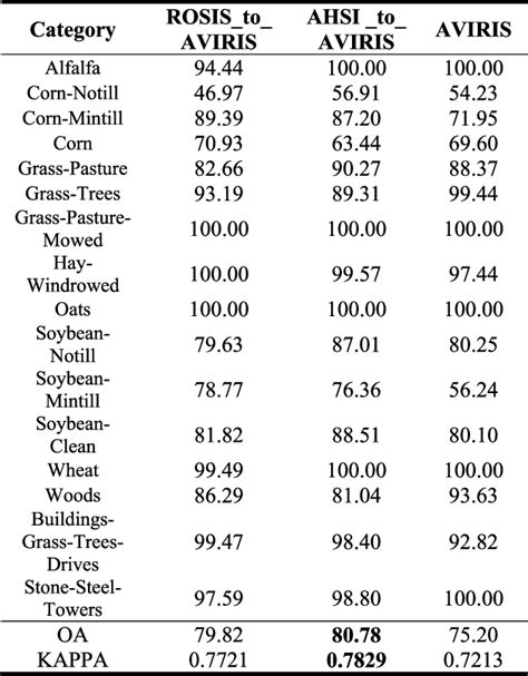 Figure 1 From A Unified Multiscale Learning Framework For Hyperspectral