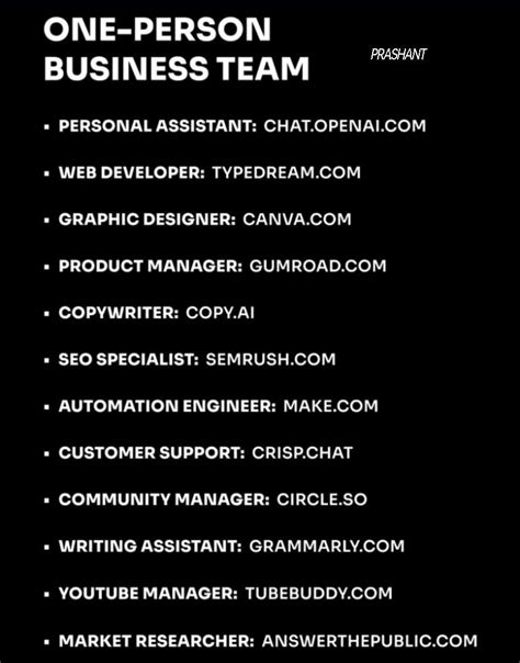 Prashant Kushwaha On Linkedin Believe In Your Self