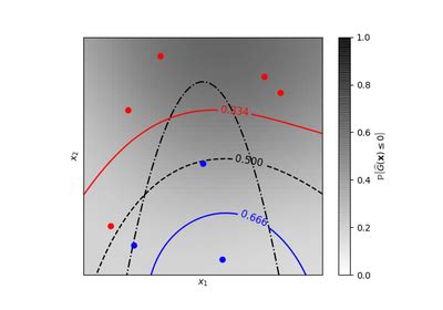 Sklearn Gaussian Process Gaussianprocessclassifier Scikit Learn Documentation