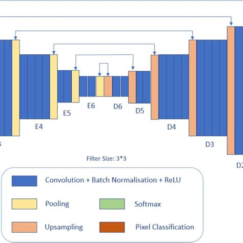 Proposed Saliency Detection Using A Weight Optimized Cnn Download