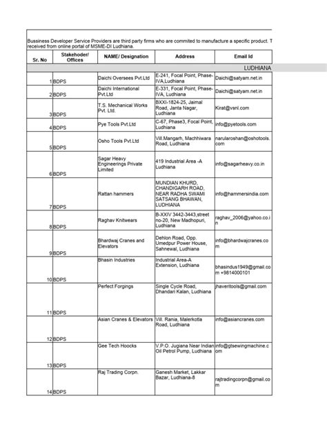 Bdsp Ludhiana Punjab Pdf Textiles Secondary Sector Of The Economy