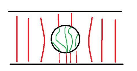 Plotting Multiple Vector Fields With Different Domains In A Single