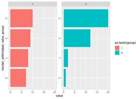 sorting horizontal bars per facet in ggplot tidyverse posit community
