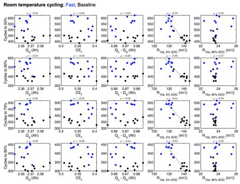 Figure S13 Correlation Between Initial Cell Signals And Cycle Life For Download Scientific