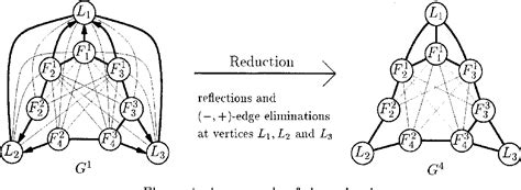Bidirected Graph Semantic Scholar