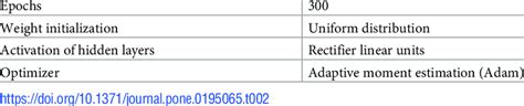 configuration of artificial neural networks download table