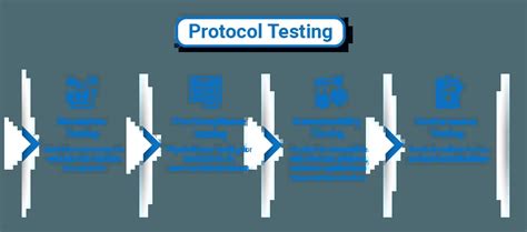Protocol Testing Services Utthunga