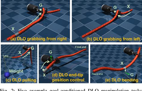 Figure 4 From Dexdlo Learning Goal Conditioned Dexterous Policy For Dynamic Manipulation Of